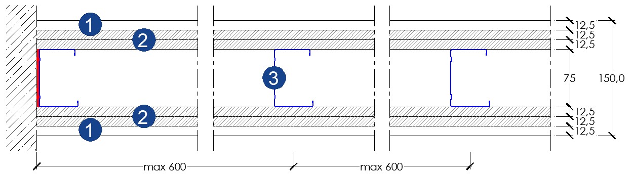 SA+ 150/75 HF STD | Gyproc
